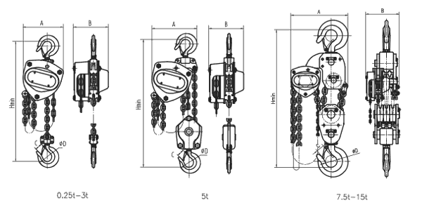 Titan Chain Block - Titan Lifting Technologies