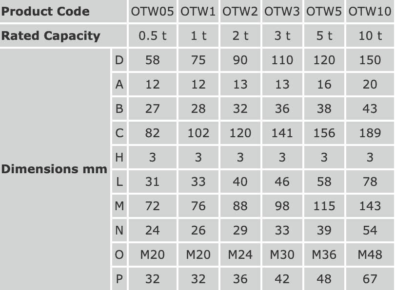 Girder Trolley Wheel - Titan Lifting Technologies