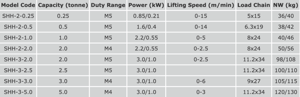 Titan Electric Chain Hoist - Titan Lifting Technologies