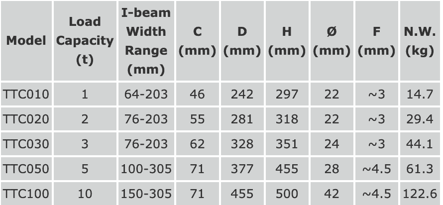 Beam Clamp - Titan Lifting Technologies