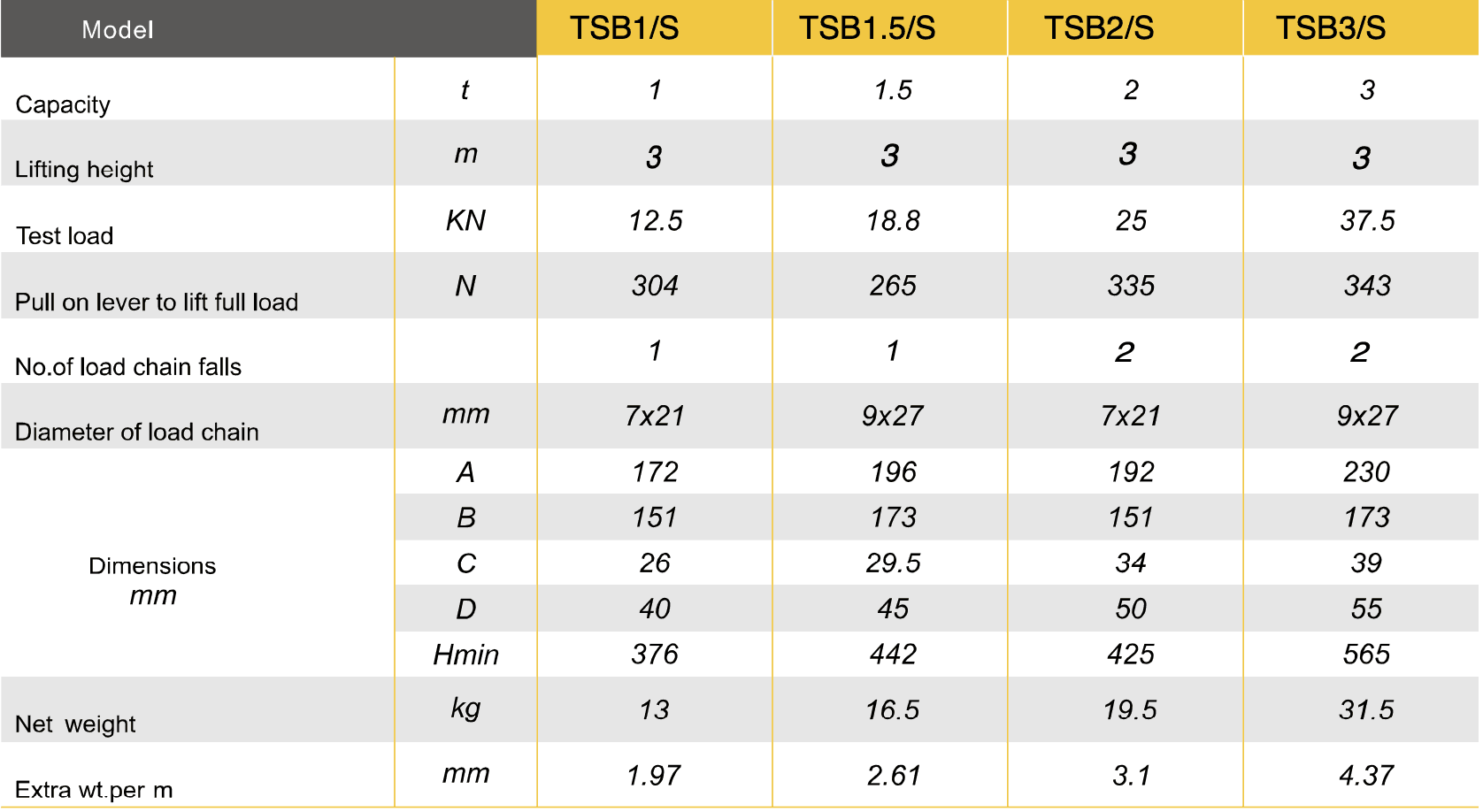 Titan Chain Block - Titan Lifting Technologies