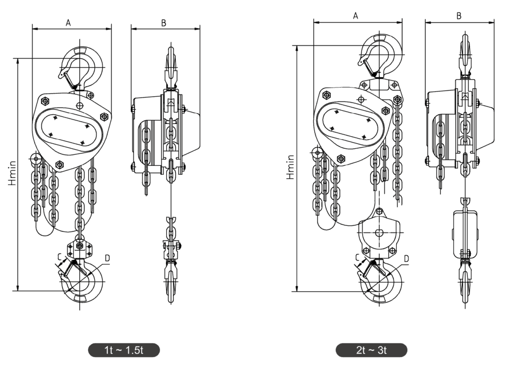 Titan Chain Block - Titan Lifting Technologies