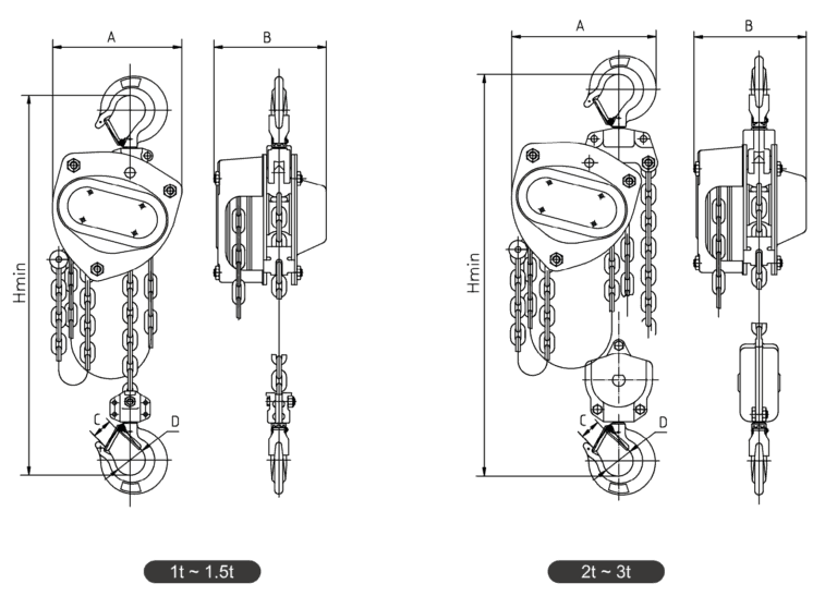 Titan Chain Block - Titan Lifting Technologies
