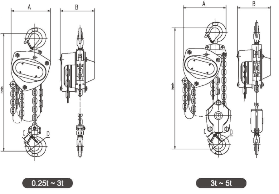 Titan Chain Block - Titan Lifting Technologies