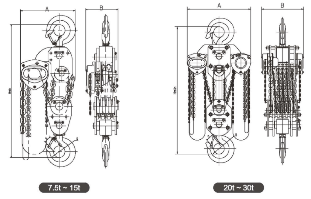Titan Chain Block - Titan Lifting Technologies