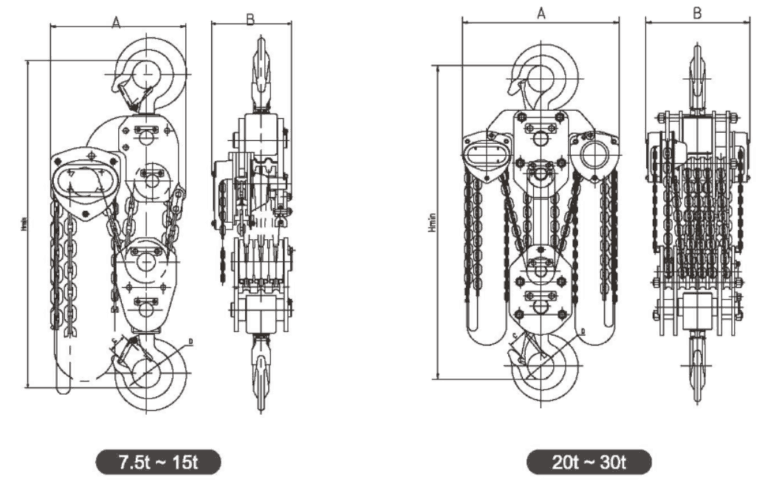 Titan Chain Block - Titan Lifting Technologies