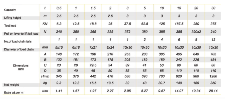 Titan Chain Block - Titan Lifting Technologies
