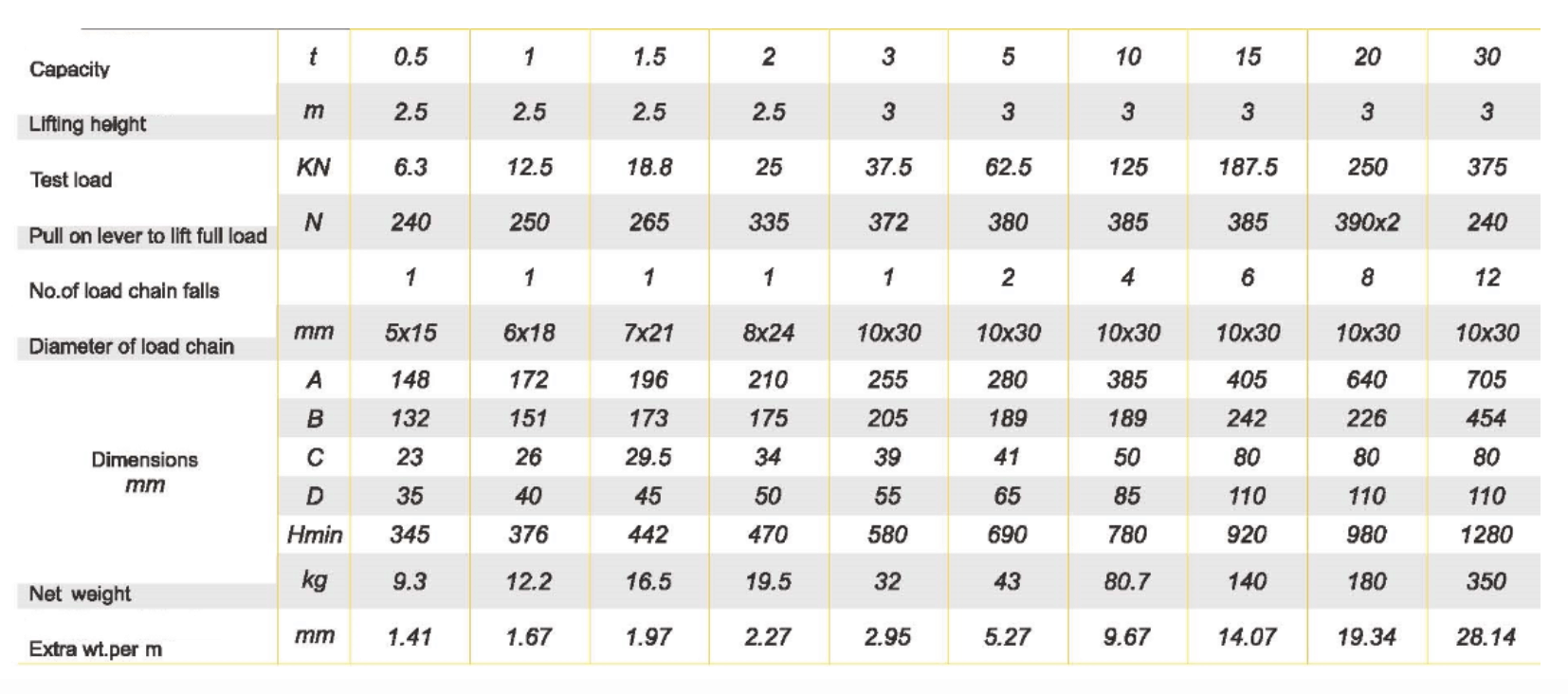 Titan Chain Block - Titan Lifting Technologies