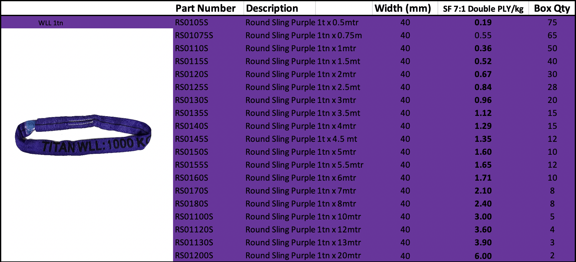 Synthetic Slings - Titan Lifting Technologies