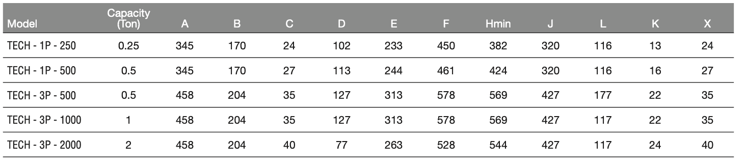 Titan Electric Chain Hoist - Titan Lifting Technologies