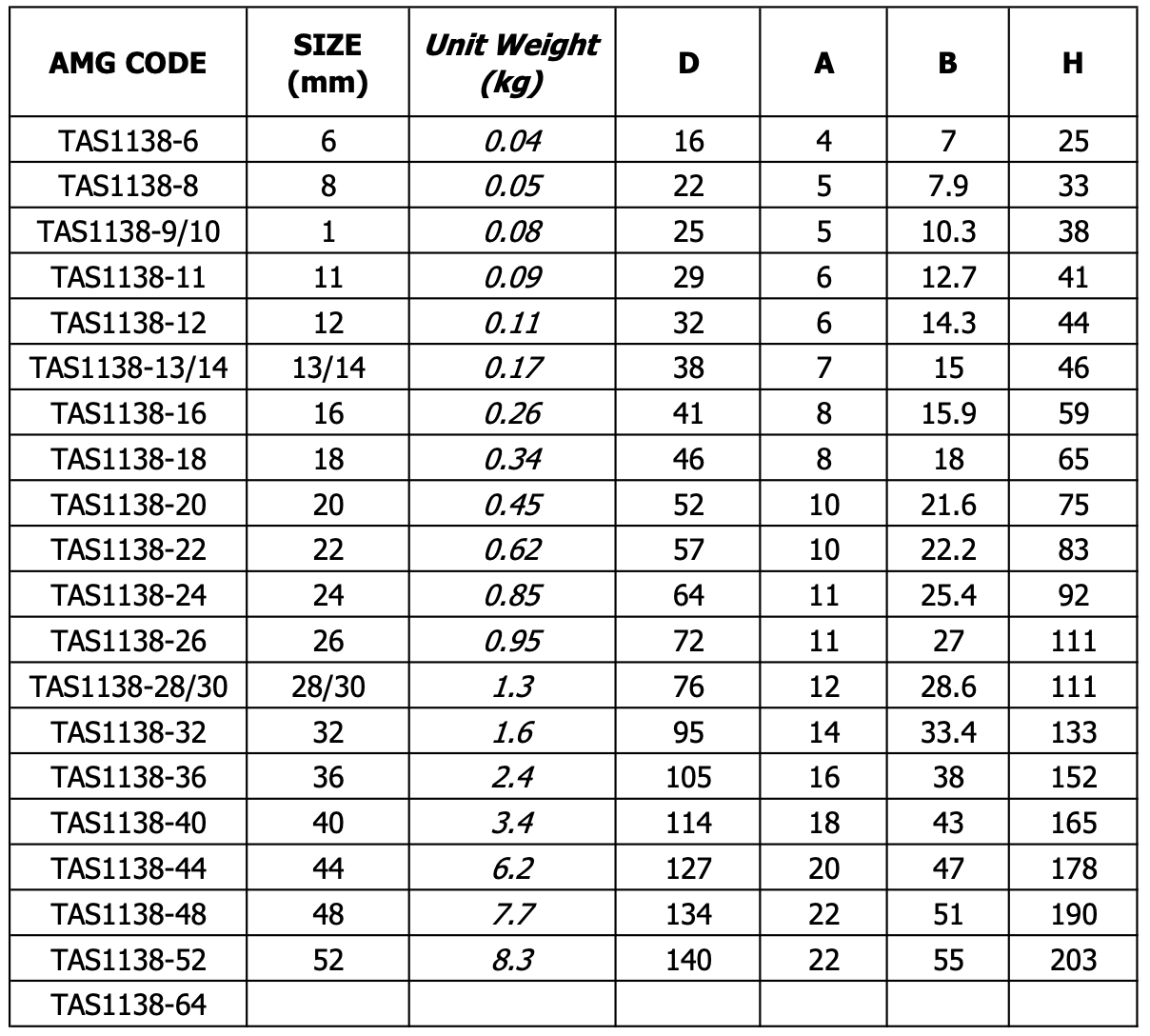 Rigging Hardware - Titan Lifting Technologies