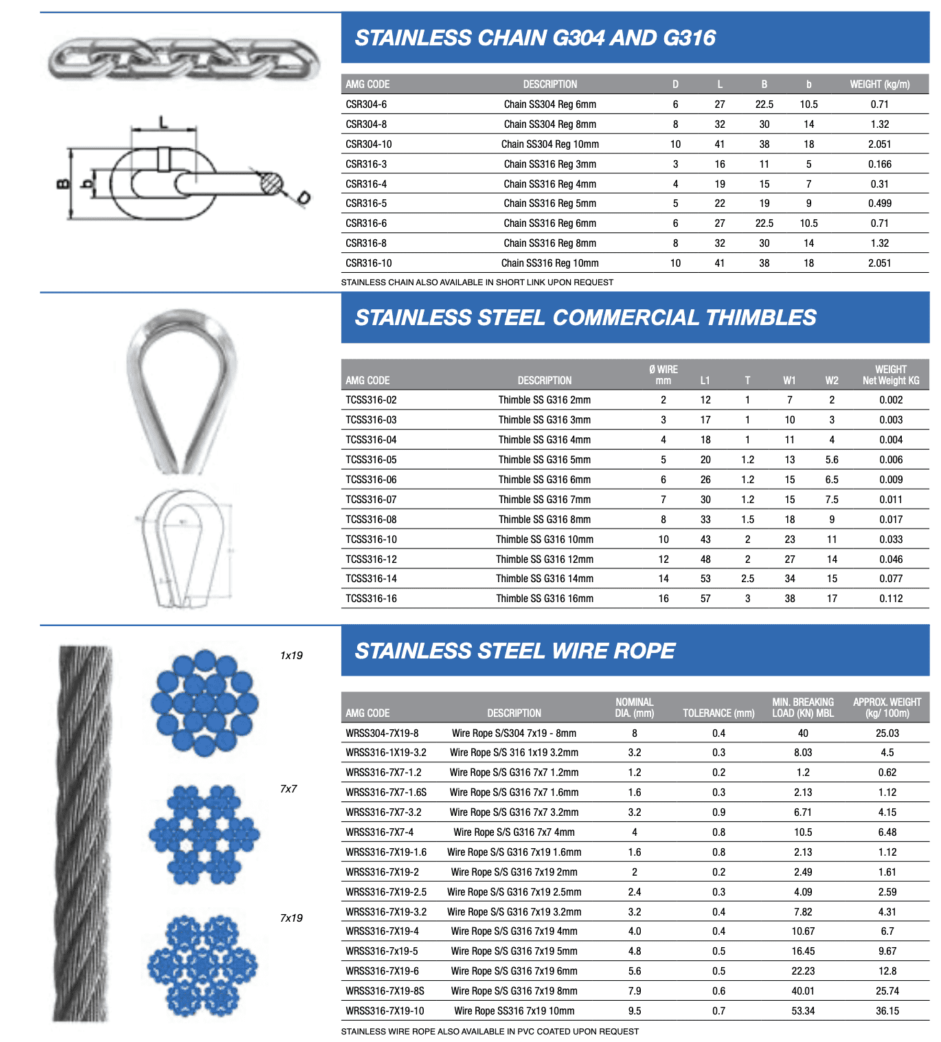 STAINLESS STEEL RIGGING - Titan Lifting Technologies